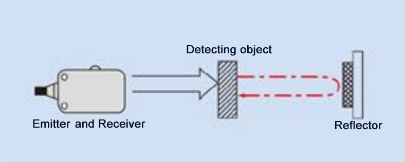 News - Basic principle of photoelectric sensor
