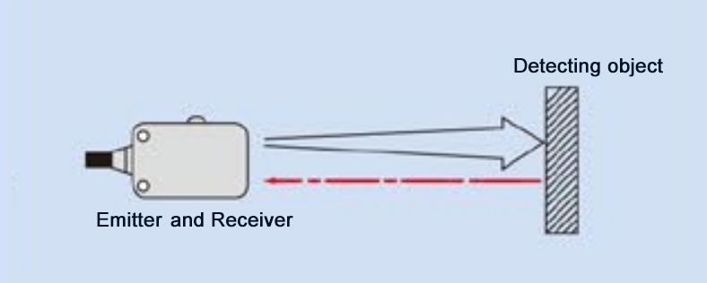 News - Basic principle of photoelectric sensor