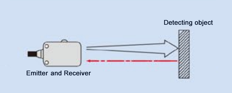 News - Basic principle of photoelectric sensor
