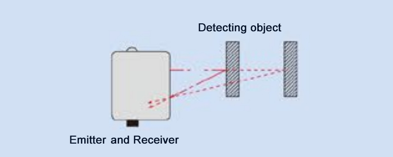 News - Basic principle of photoelectric sensor